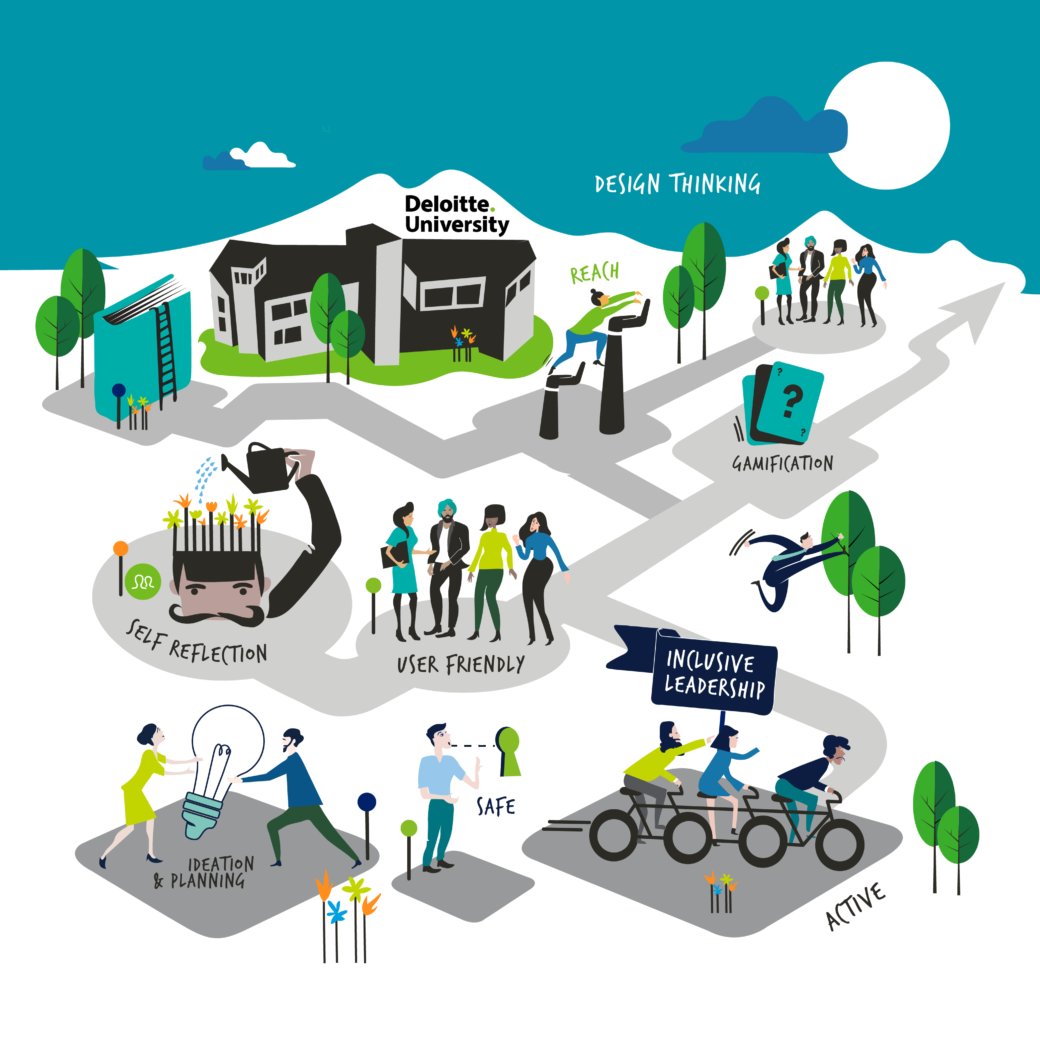 Graphic Facilitation for Events - Book a Graphic Facilitator