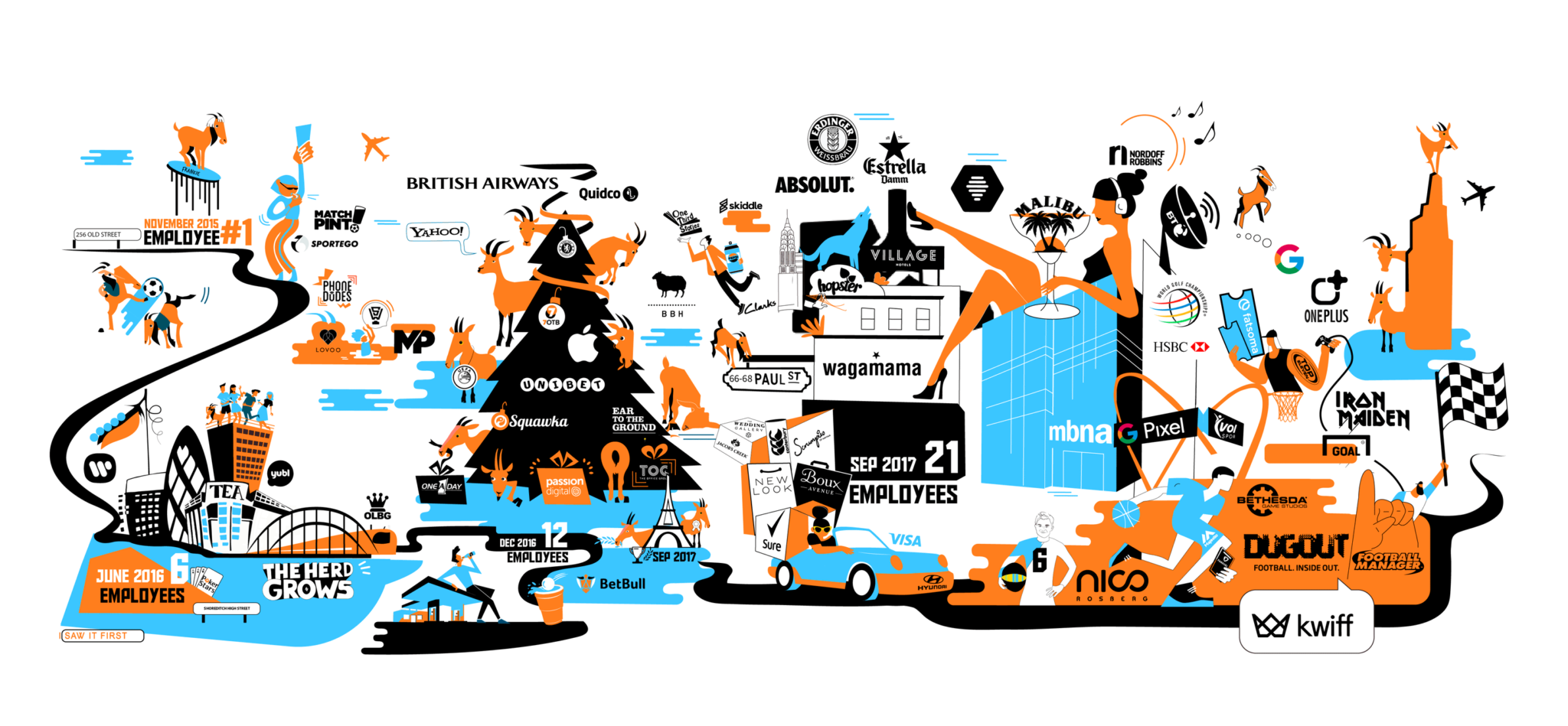 Goat Agency Office Mural – Smartup Visuals