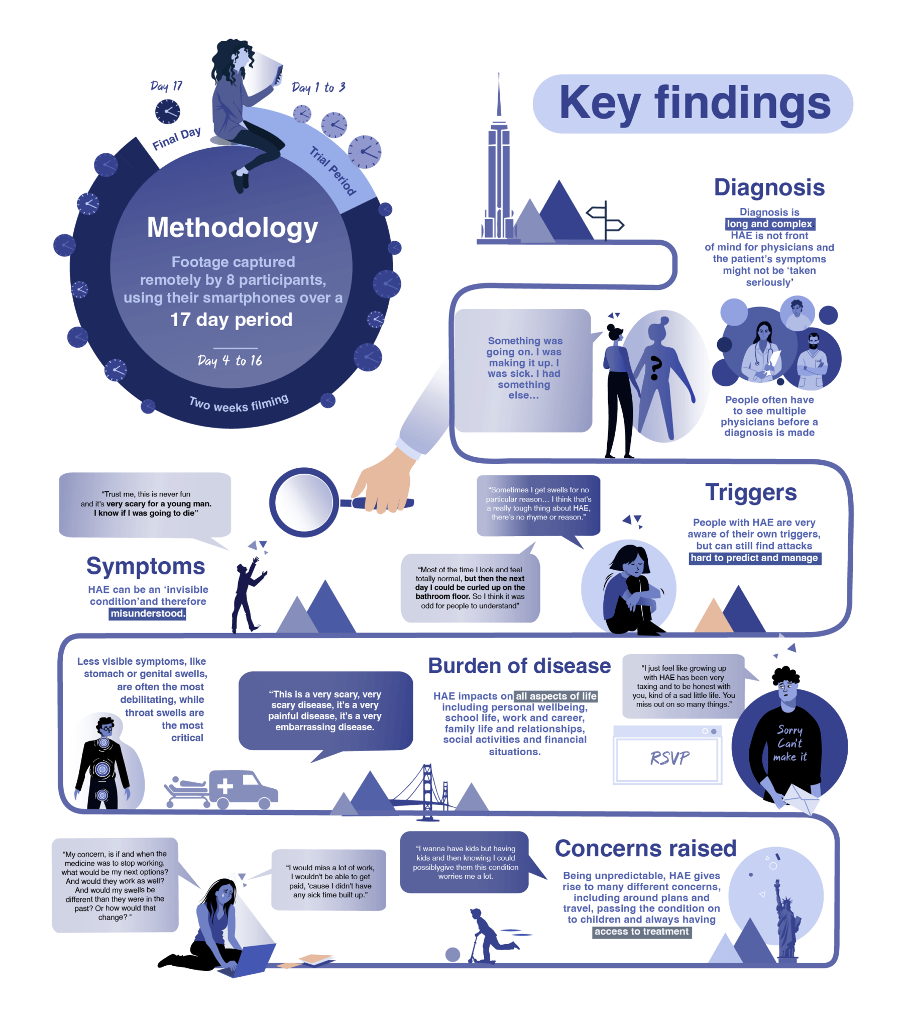 Patient Journey infographic – Smartup Visuals