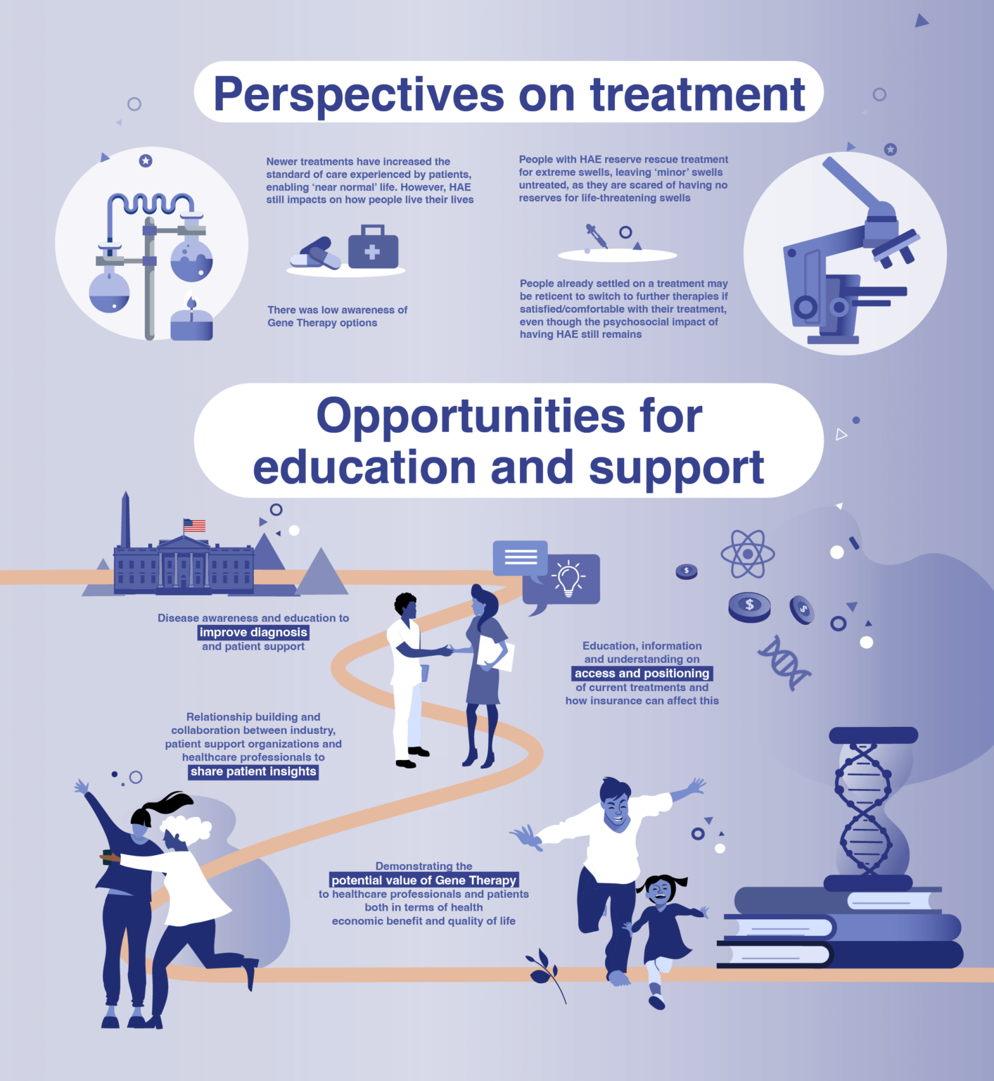 Patient Journey infographic – Smartup Visuals