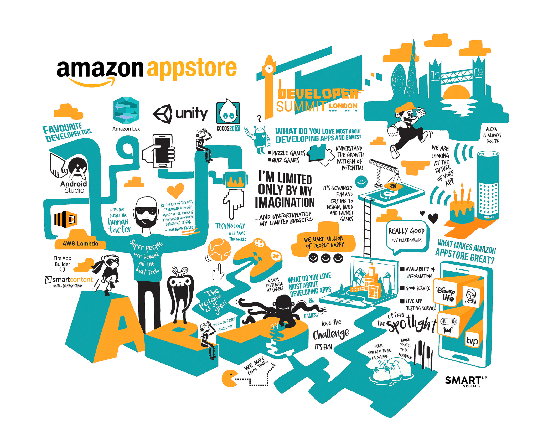 Live Event Mural at Amazon Appstore Summit – Smartup Visuals