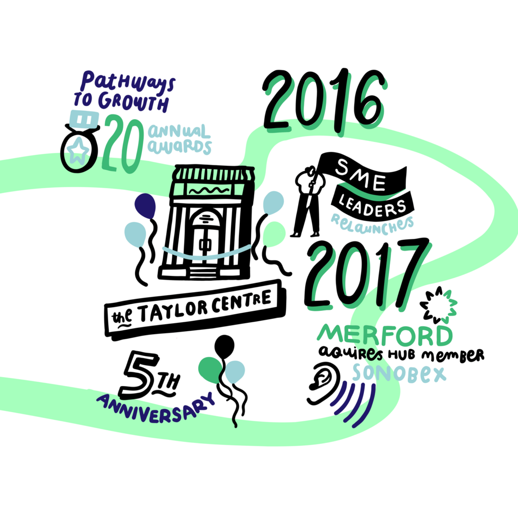 Illustrated Timeline Mural – Smartup Visuals