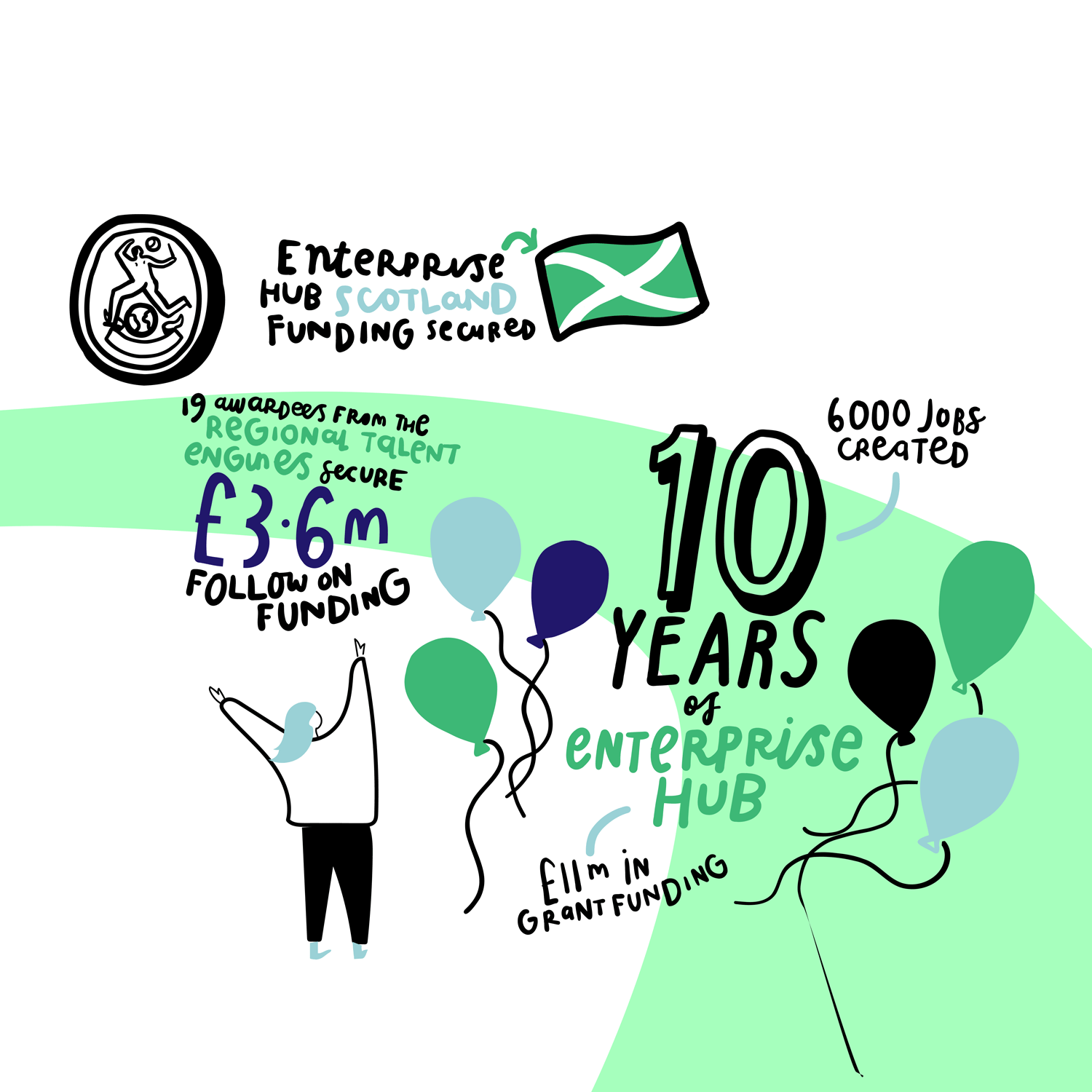 Illustrated Timeline Mural – Smartup Visuals