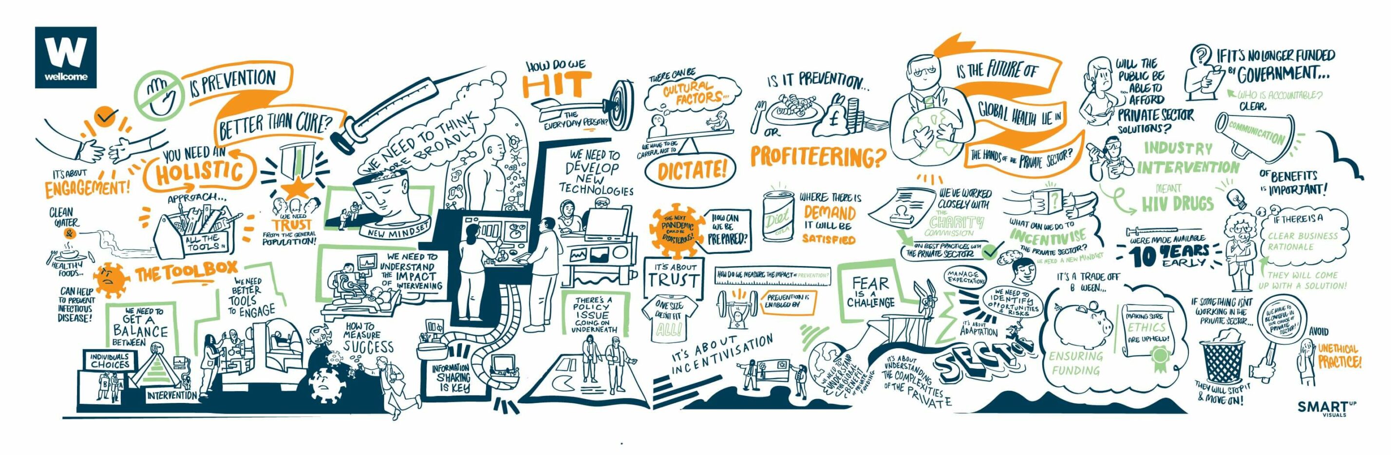 Live Event Scribing at Welcome Trust Event – Smartup Visuals